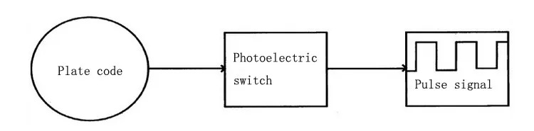 Dynamic Torque Sensor for Accurate Rotary Torque Measurement