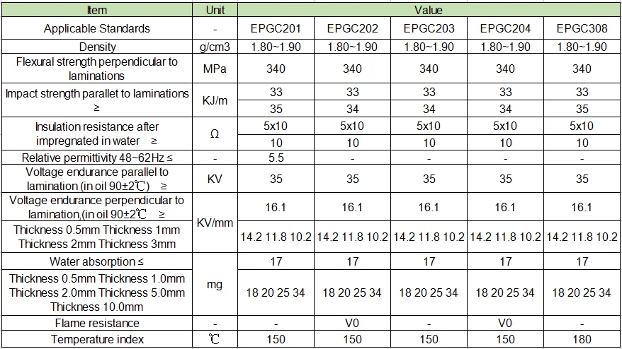 Classe H EPGC 203 G10 Fiber De Verre Époxy Structuraux Isolés Panneau ...