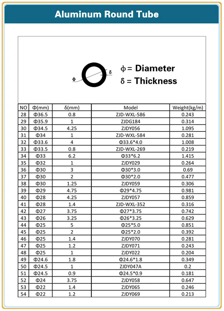 High Strength 7075 T6 Aluminium Alloy Thin Wall Hollow Tube - Buy ...