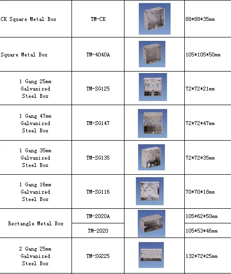 Single Gang Box Dimensions Eaton FDC2 Single Gang Box 3/4" Size