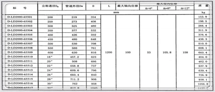 QT450-10 Ductile Iron Universal Joint - Reliable Performance