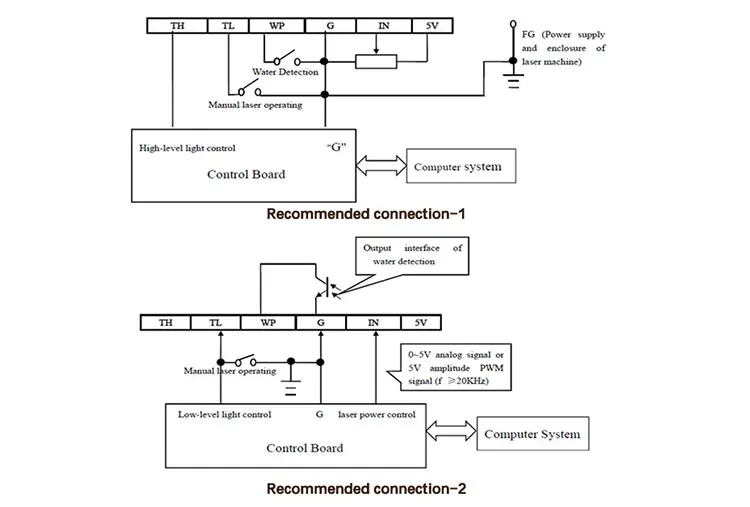 Dy10 80w Co2 激光电源，用于 Reci W2 Z2 S2 激光管 - Buy 80 W 激光电源，dy10 激光电源，reci ...