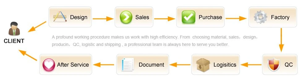 2'' Milano Grey Marble Honed Hexagon Floor Mosaic Tile - Buy Grey ...