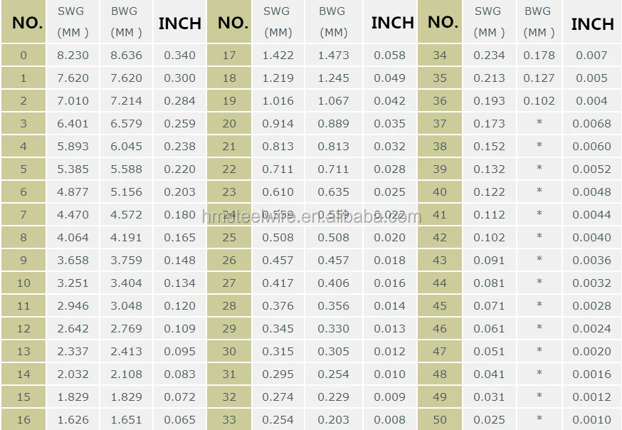 ASTM A475 250g Zinc High Tensile Strength Galvanized Steel Wire for Electric Fence Wire| Alibaba.com