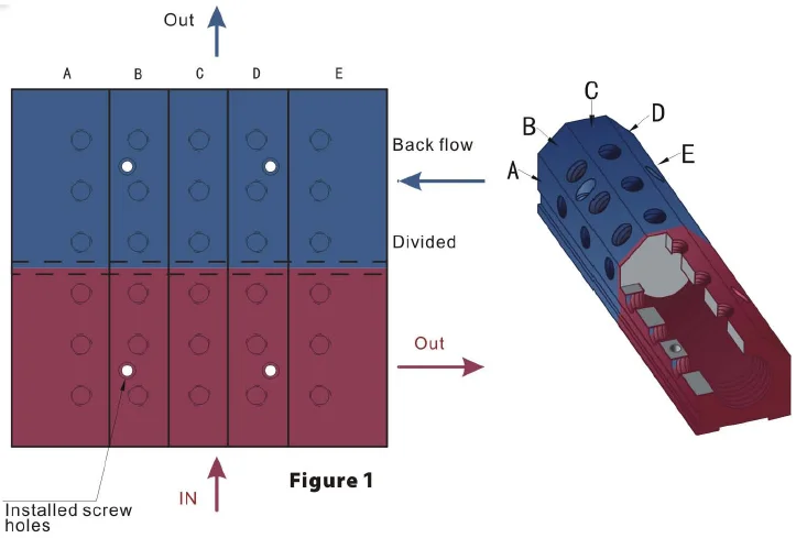 Wmould DIN Standard Water Manifolds for Injection Molds