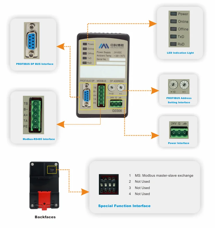G0306 Modbus (rtu 485) Protocol To Profibus Dp (digital Only) Protocol ...