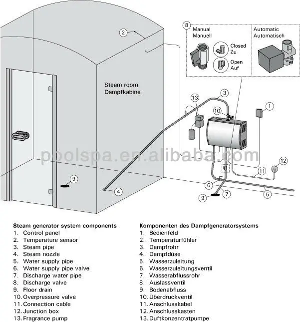 Portable Steam Room - Personal Sauna Experience at Home