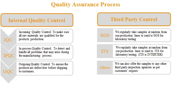 High Quality Sinodrills R51 Self Drilling Anchor Tools Sda Centralizer ...