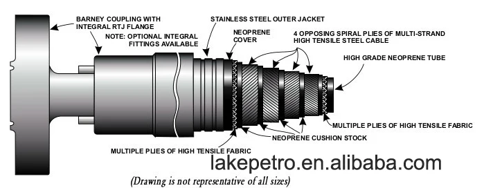 High Pressure Bop Hose And Choke Manifold Hose - Buy Choke Hose ...