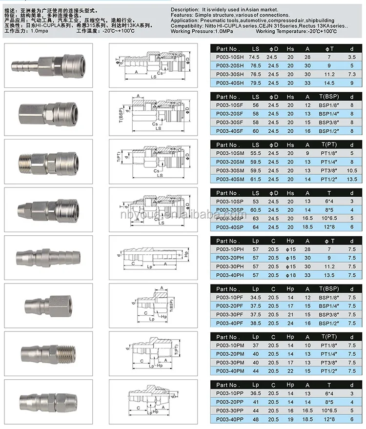 Japanese Type Pneumatic Quick Release Coupler - Reliable Performance
