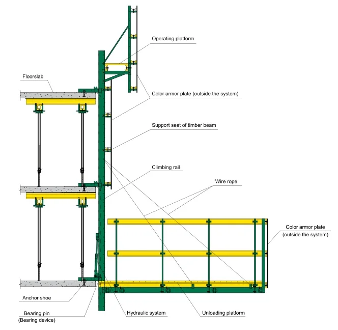Rcs C Auto Cylinder Climbing Wind Mesh Formwork Scaffolding Protection ...