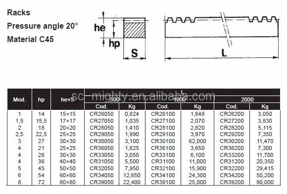 Circular Curved Rack And Pinion For Industrial Use - Buy Curved Rack ...