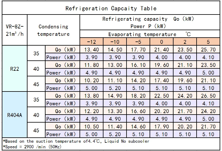 8hp Low Friction Oil Free Open Type Refrigeration Compressor - Buy Open ...