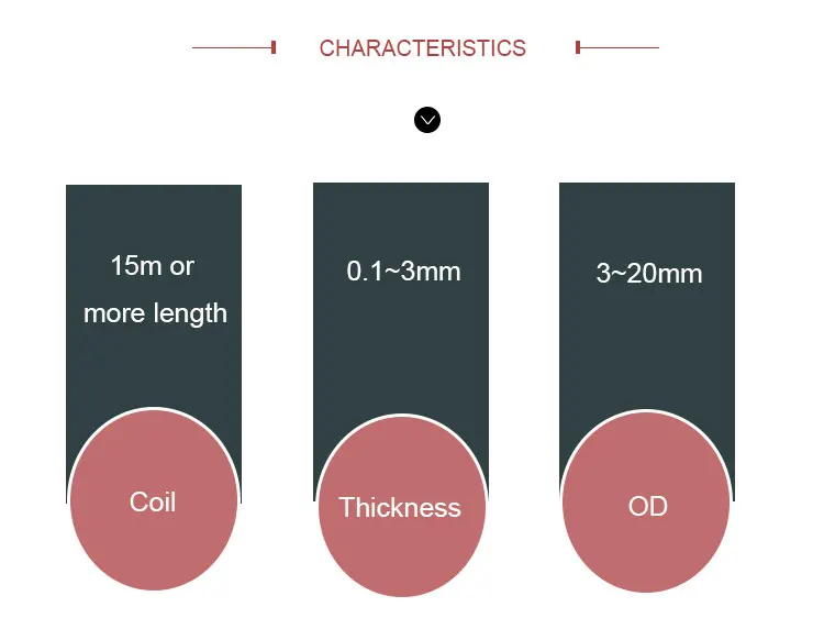 ASTM B88 Type L Medical Grade 22mm Copper Pipe - China Origin