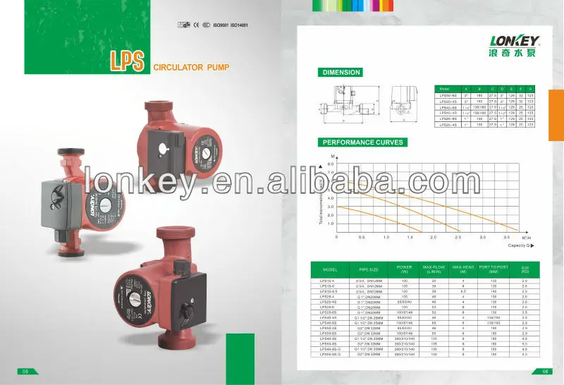 Small Inline Water Circulator Pump - High Pressure & Efficiency