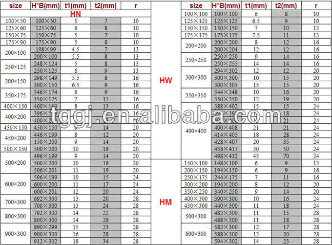 ASTM A572 Grade 50 Hot Rolled S490 Steel H Beam Steel with Best Price