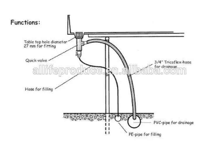 DIY Drain Table - Movable Propagation Ebb and Flow Trays