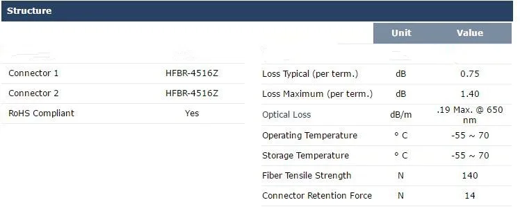 AVAGO HFBR-4516Z Plastic Optical Fiber Cable - Versatile Link