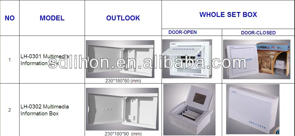 FTTH Fiber Optical Multimedia Information Box by Beanter