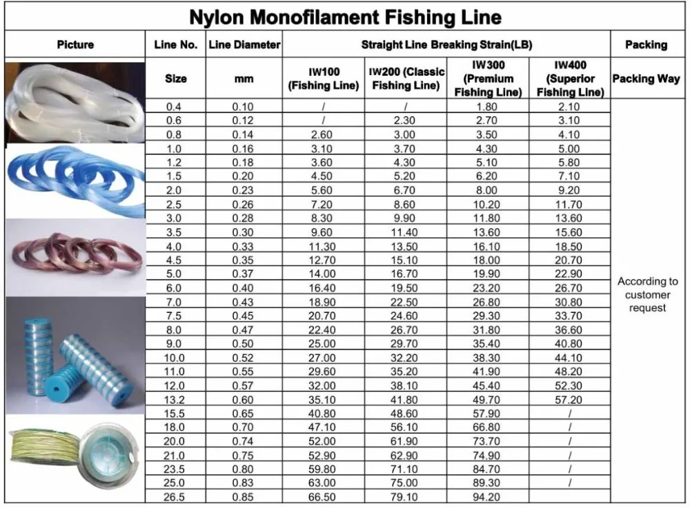 Braided Fuel Line Size Chart At George Cho Blog