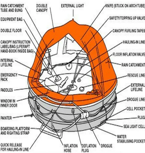 Marine Inflatable Liferafts,35persons Throw-overboard Inflatable Life ...