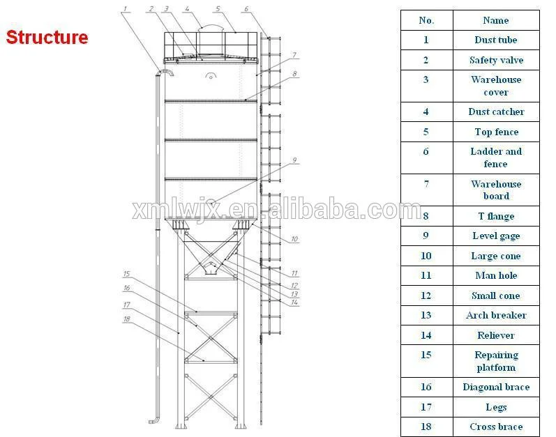 Competitive Price Steel Silo Concrete Foundation Silo - Buy Concrete ...