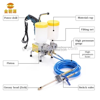 Epoxy Resin Injection Pump - Buy Polyurethane Injection Pump,Epoxy ...