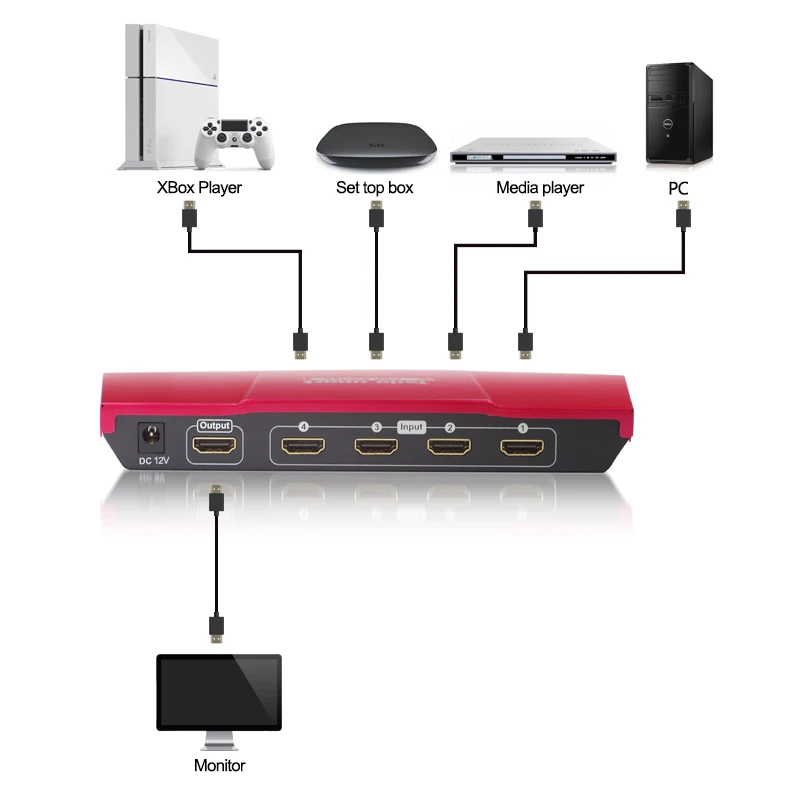 4 Port Hdmi Switcher View Four Inputs At Once Hdmi Switcher With Pap