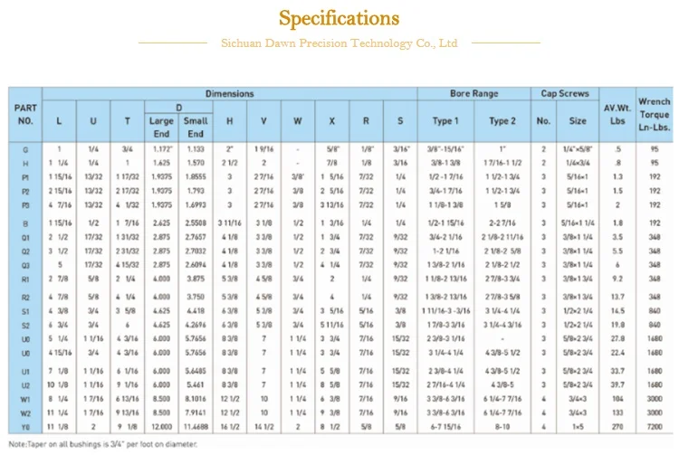 Q3 Series Bushings Type 1,Type2 Stb Hardened Plain Carbon Steel ...