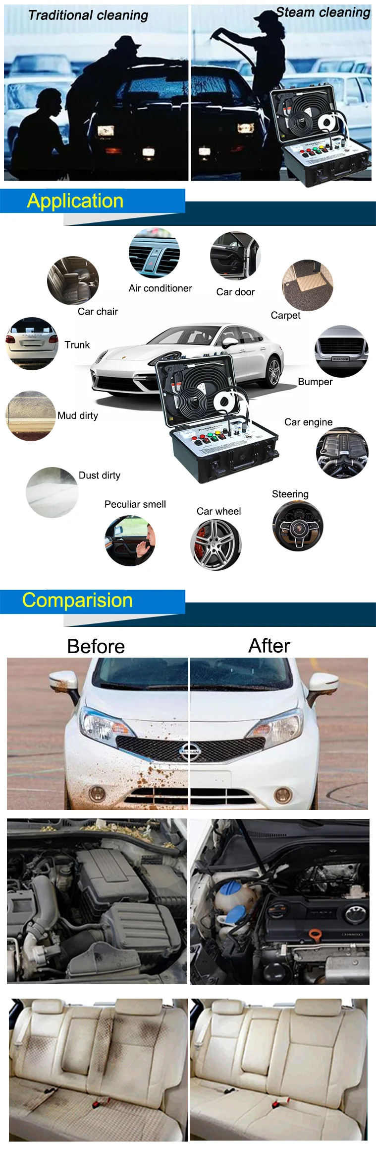 Car Interiors Steam Clean Machine - Efficient & Durable