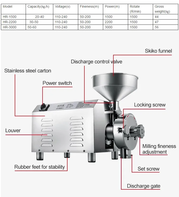 Commercial Grain Grinder Machine/electrical Grain Grinder/stainless ...