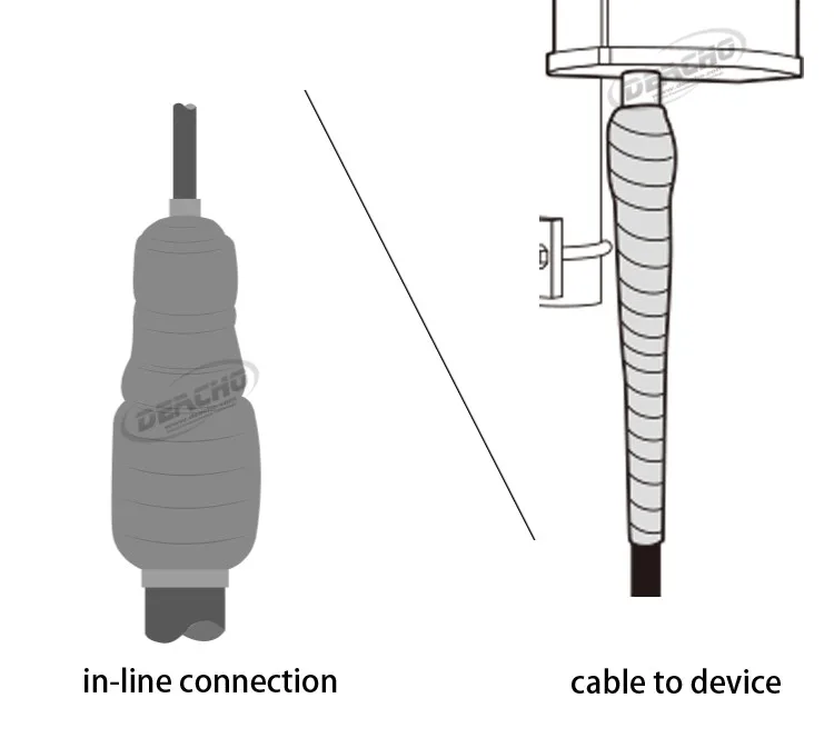 Universal Telecom Connector Kits - Weatherproofing Solutions