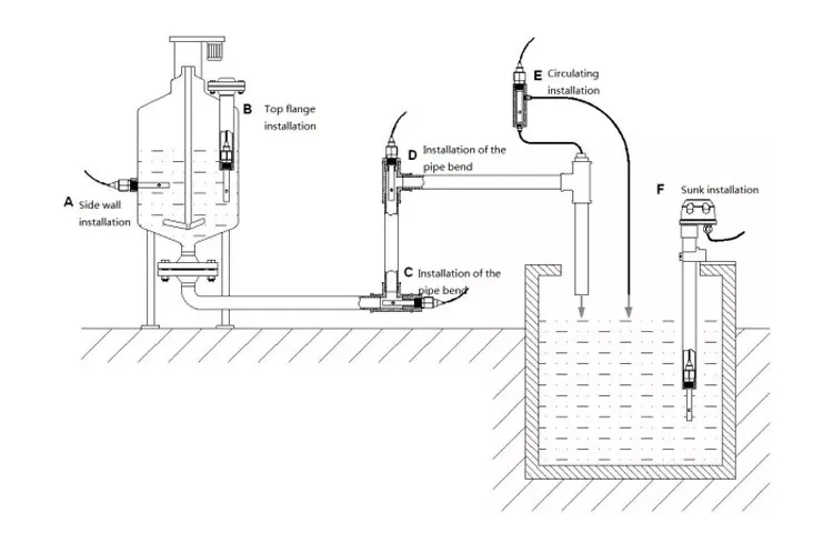 Digital Conductivity Meters for Pure Water Resistivity
