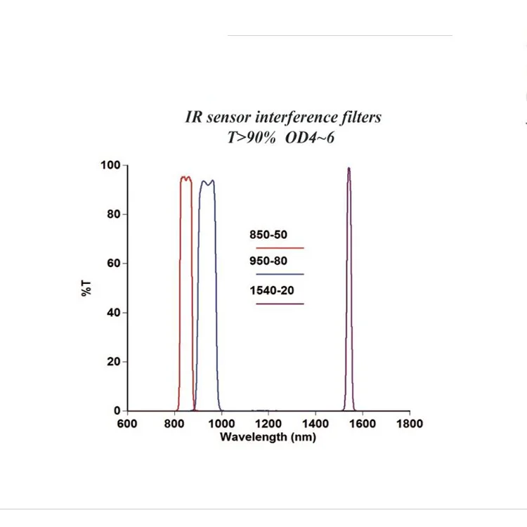 810nm Custom Made Optical IR Sensor Interference Filters