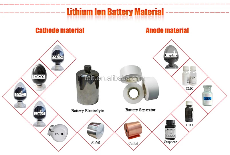 TOB Lithium Polymer Battery Clamp for Testing Machines