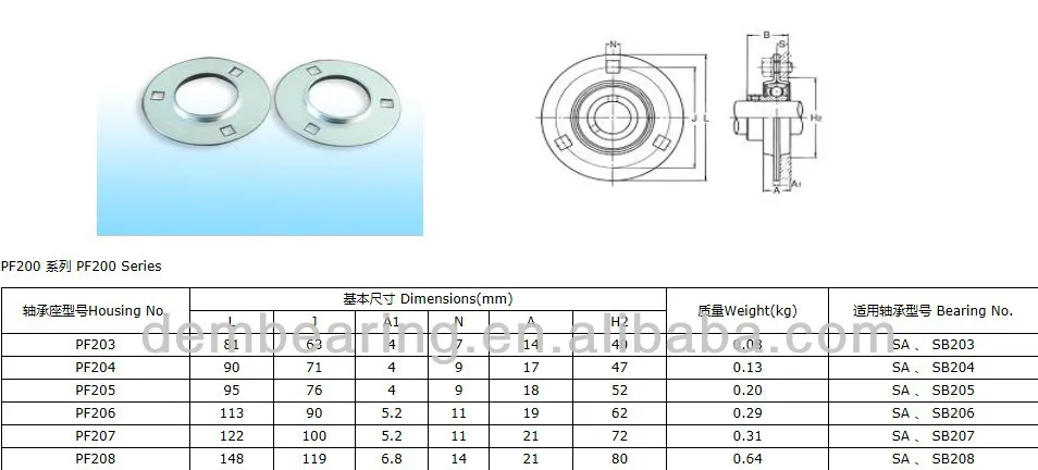 Low Price And High Quality Bearing House Pf206 - Buy Bearing House Pf ...