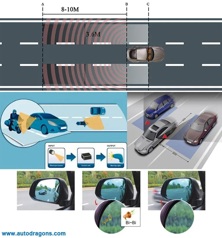 Adt Hot Blind Spot Detection System Easy Change Lane Car Blind Spot ...