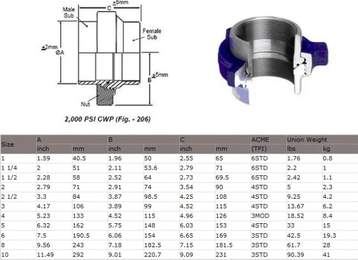 Factory Fmc Weco Fig 602 Hammer Union Female Stainless Steel Hammer ...