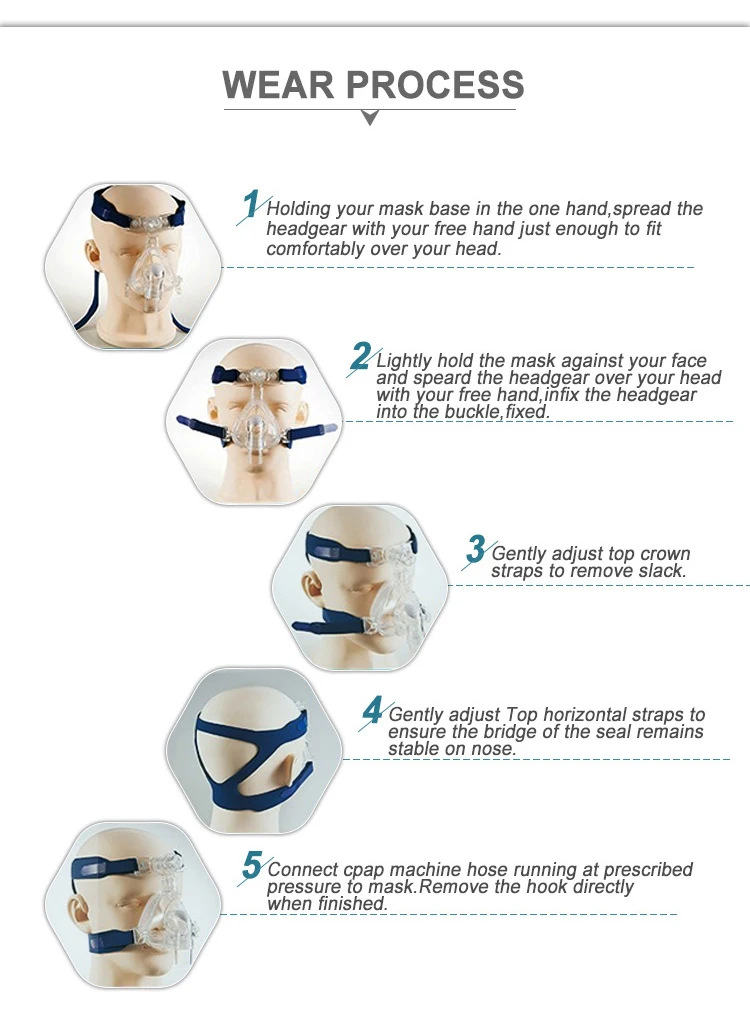 Byond Medical Cpap/bipap/bilevel Full Face Mask Manufacturer - Buy Cpap ...