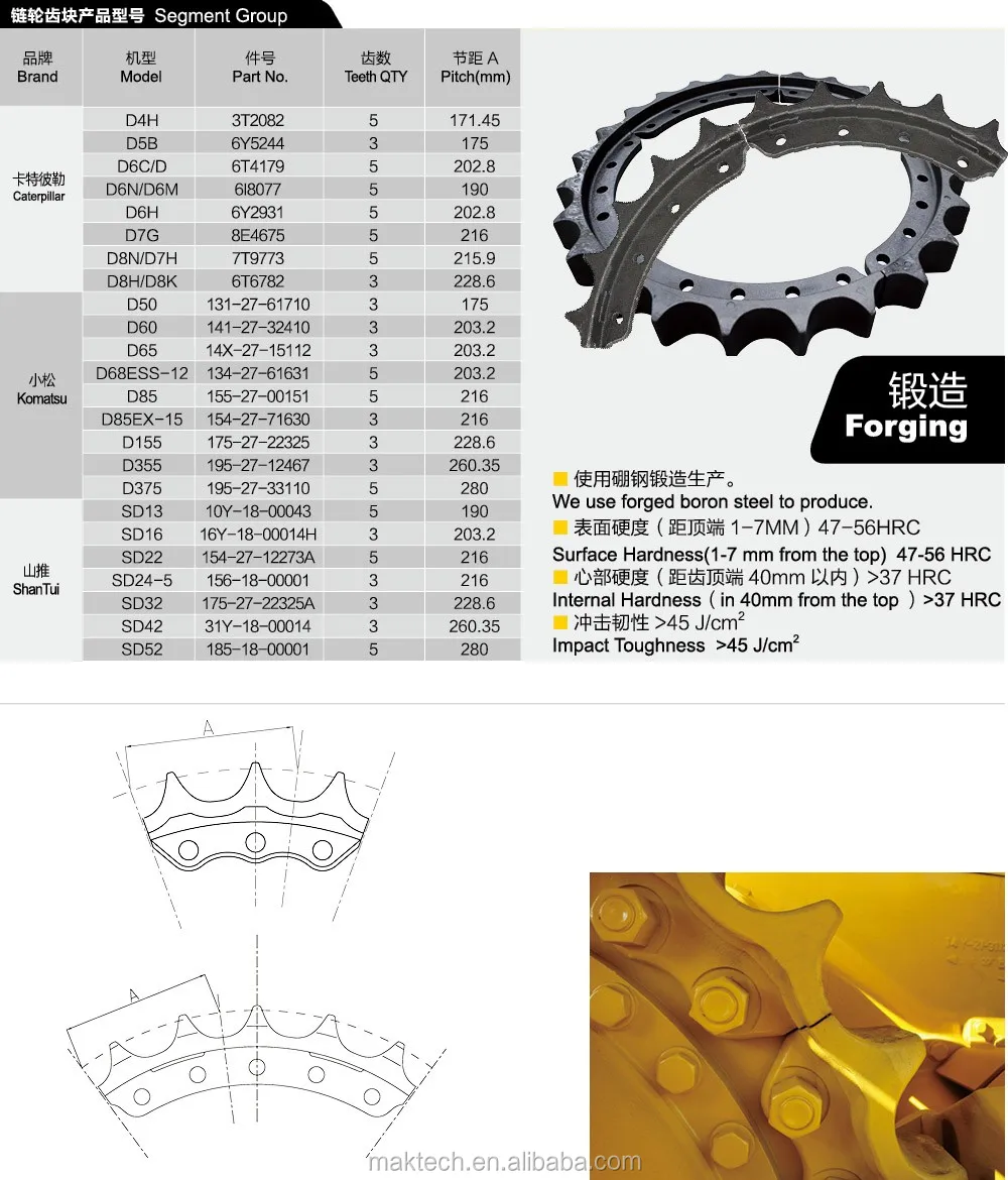 SHANTUI/ZOOMLION Sprocket Teeth - Durable & Efficient