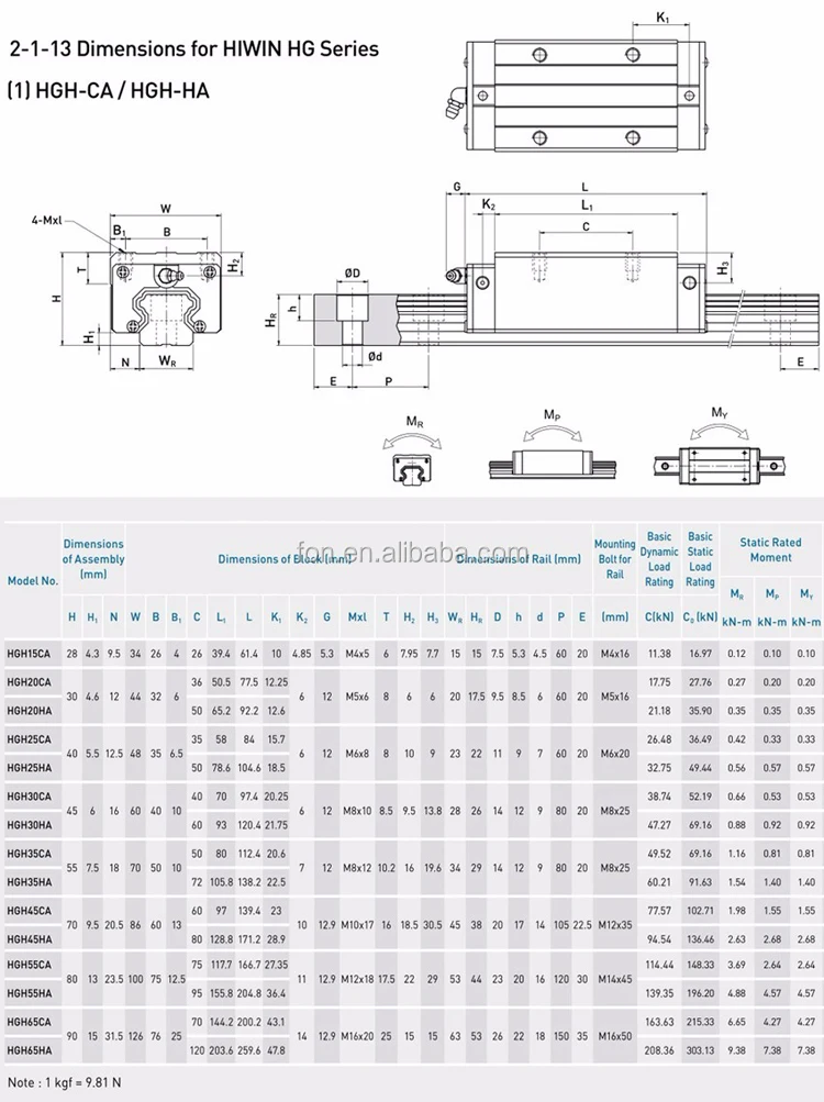 Hiwin Original Hgh20 Ca Hgh20ca Linear Guide Price Runner Block Slide ...