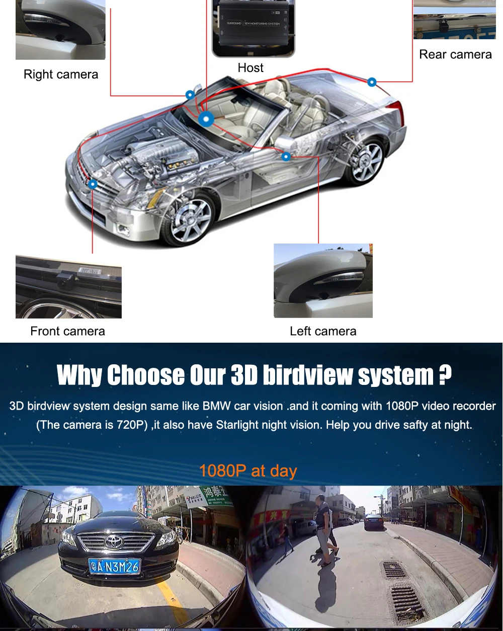Autodragons 3D HD Surround View Monitoring System 360°