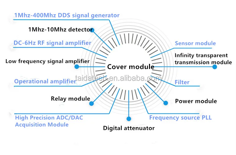 Taidacent 400m Frequency Rf Signal Detector Ad9954 Dds Module Sine Wave ...