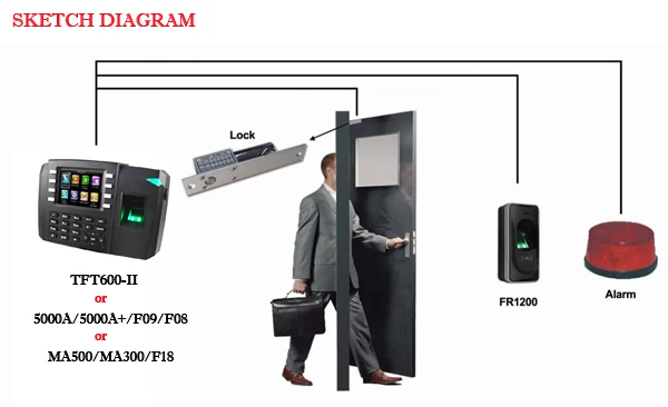 FR1200 Biometric Fingerprint Reader - IP65 Waterproof
