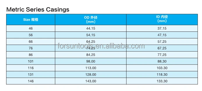 NX, HX, PX Casing Pipe - Durable and Efficient Solutions