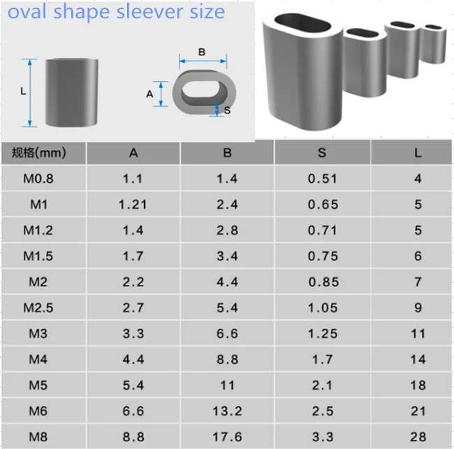 Ferrule Sleeve Size Chart - Type 8 Double Hole Aluminum Ferrule