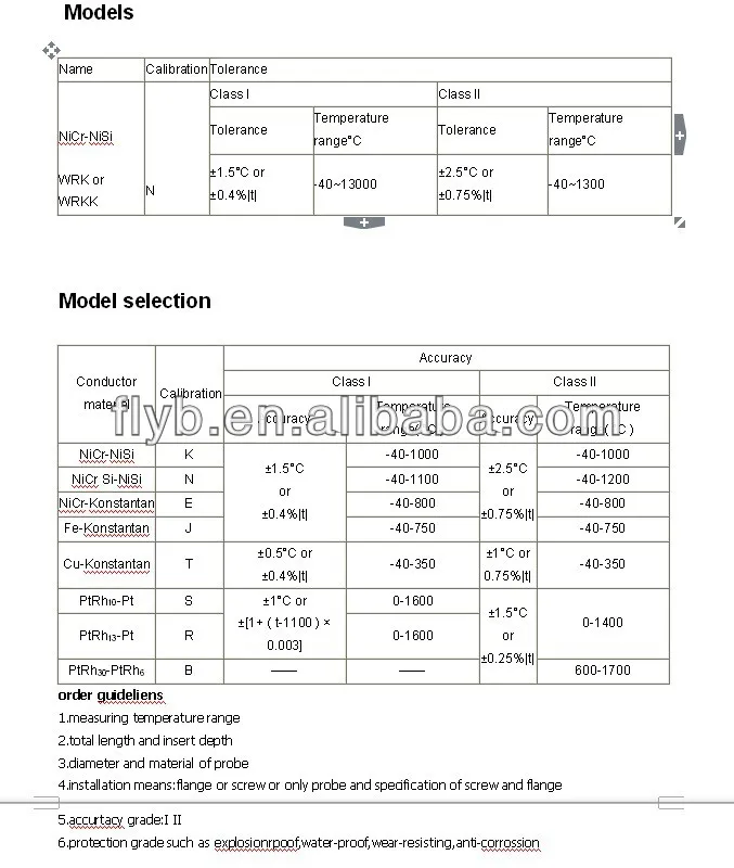 Nicr-ni Thermocouple Table - Industrial Temperature Sensors