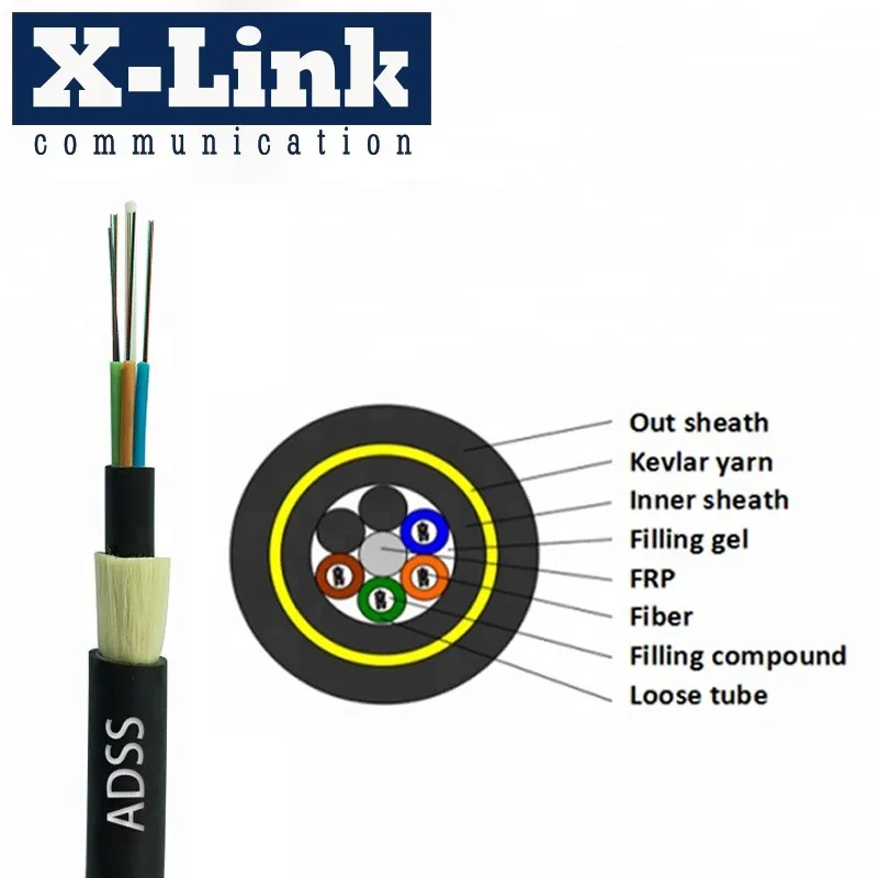 Buen Precio No Metal Adss 6 / 12 / 24 / 48 / 96 Core 100 / 200 Span De Cable De Fibra Optica ...