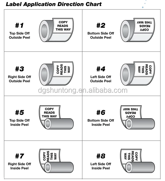 Waterproof Resealable/adhesive Labels/stickers For Pocket Tissue Or ...