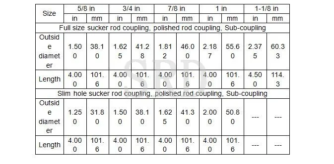 Api 11b Sucker Rod Coupling Rod Coupling - Buy Sub-couplings,Polished ...